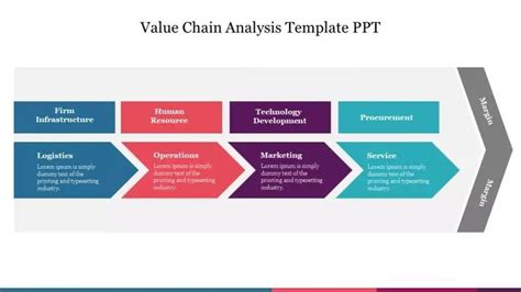 Value Chain Model Template