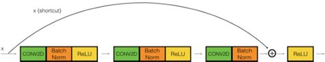 Figure From Distracted Driver Detection Using Deep Learning Semantic Scholar