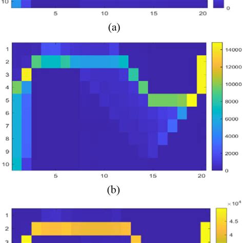 Heatmap Plot For Evacuation For Different Episodes A 1000 Episodes Download Scientific
