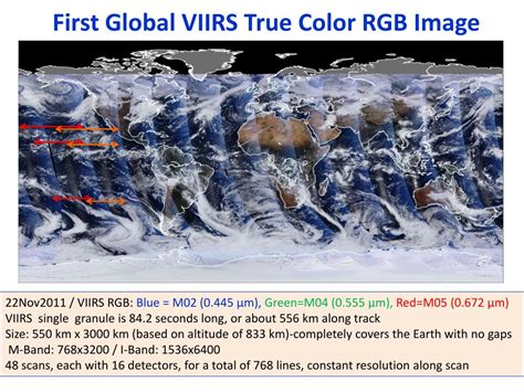 Ppt History Of True Color Satellite Imagery True Color Imagery From Jpss Viirs And Goes R Abi