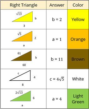 Pythagorean Theorem Coloring Activity By Algebra Beagle TPT