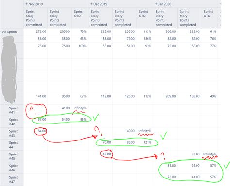sprint commited resolved as monthly report questions and answers