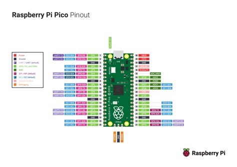Raspberry Pi Pico入門！lチカをプログラミング（micropython） くりぱぱの森