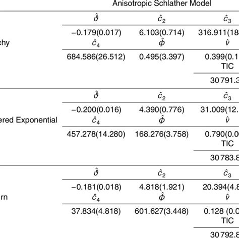 Fitting The Generalized Extreme Value Gev Distribution To The Maximum