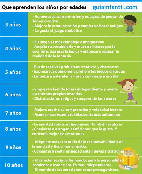 Cómo Es Su Hijo MiBBmemima