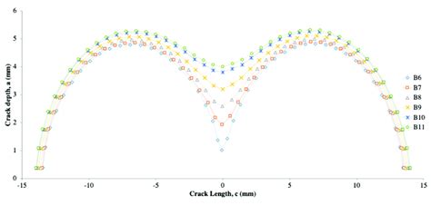 crack after coalescence download scientific diagram