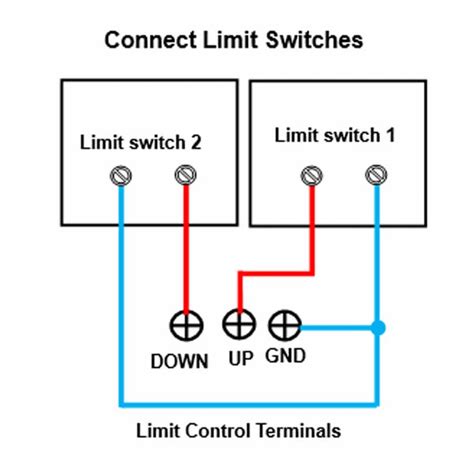 One Control Two Heavy Duty Linear Actuator Synchronization Controller