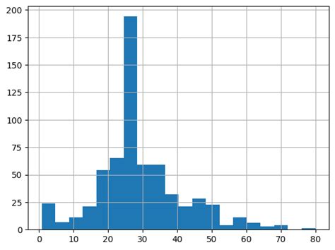 使用 Estimator 构建线性模型 Tensorflow Core