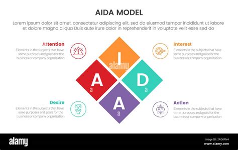 Aida Model For Attention Interest Desire Action Infographic Concept