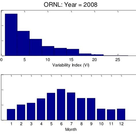 Pdf The Variability Index A New And Novel Metric For Quantifying