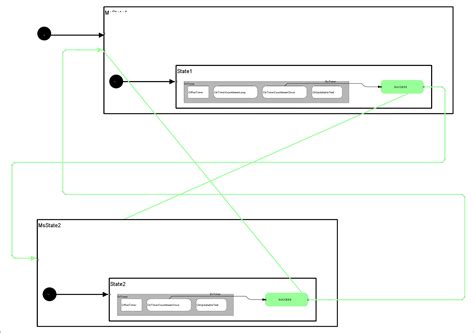 Sm Atomic Mode States Ros Package Overview