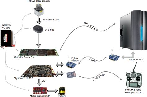 Figure 3 From Estimation And Control For An Open Source Quadcopter