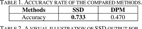 Table 1 From Deep Learning Based Segmentation Free License Plate