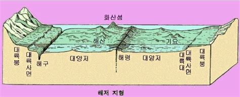 해저지형 네이버 블로그