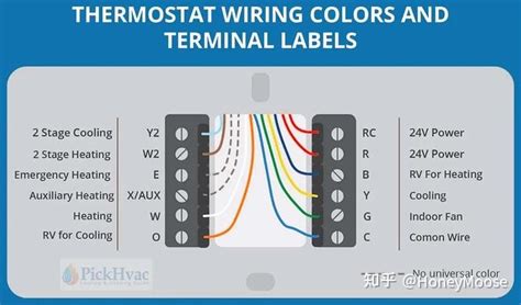 Havc 无电池温控器（thermostat）的电源接线方法 知乎