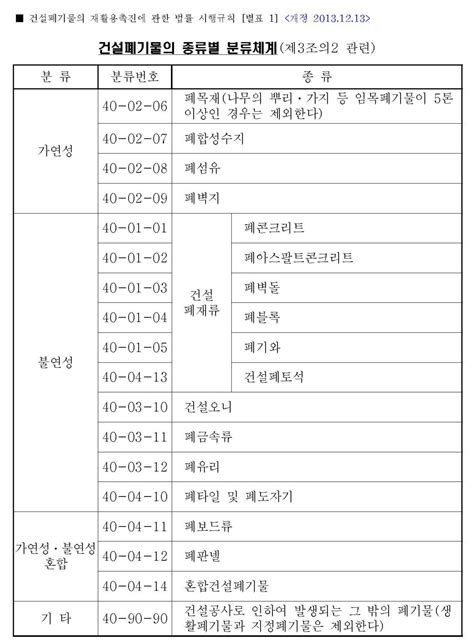 건설폐기물 처리물량 산출기준 2025