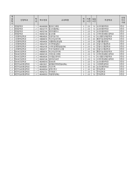 2023학년도 제2학기 학사안내자료20230905pdf