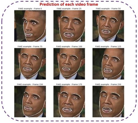prediction of each video frame that is extracted in the lstm network