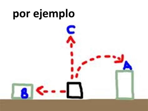Español II Capítulo 2A Cómo te preparas ppt descargar