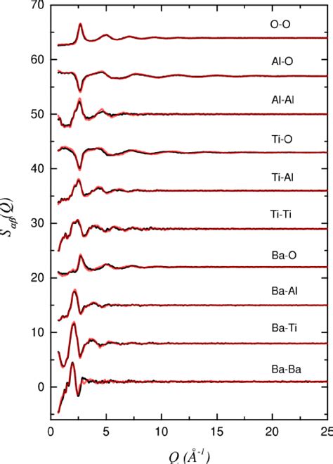 Color Online Comparison Of The Partial Structure Factors Download