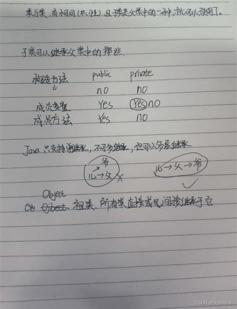 学习日记 java学习 csdn博客