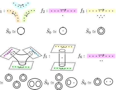 examples of extra tame mapping classes download scientific diagram
