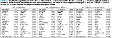 Metric Cornia For No Reference Iqa Issue Photosynthesis Team