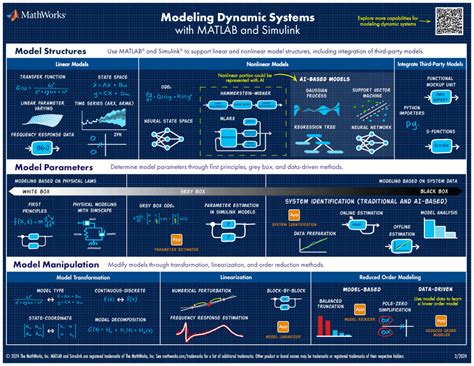 Modeling Dynamic Systems Matlab And Simulink
