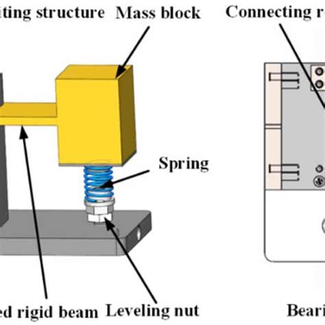 Overall Structure Diagram Of The Sensor Download Scientific Diagram