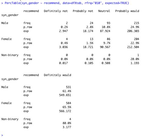 Export To Csv PercTable DescTools Prevent Output Text Wrapping