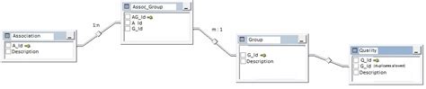 How To Query Complex Nm Relationship For Getting An