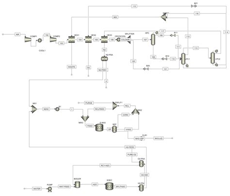 Integrated System Model Of Asu Soec Eass In Aspen Plus Download