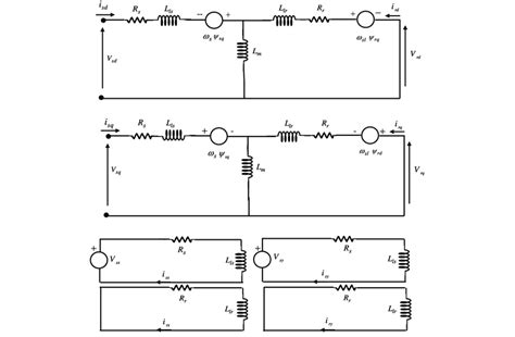 A D Q X Y Axis Equivalent Circuit Of The Five Phase Induction Machine Download Scientific
