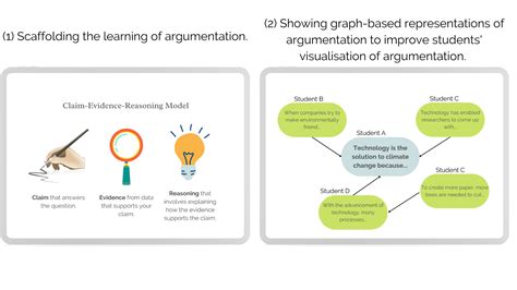 appletree supported collaborative argumentation singteach education