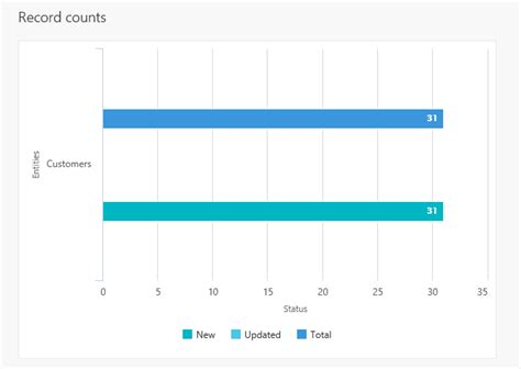 ax7 d365 operations data export using data entities d365 for finance