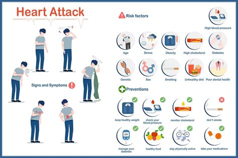 Vector Medical Illustrationheart Attack Conceptinfographicsymptoms