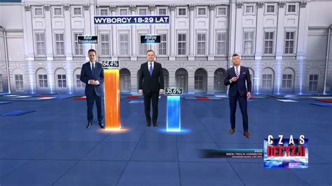 Wybory prezydenckie Sondażowe wyniki jak głosowali młodzi TVN