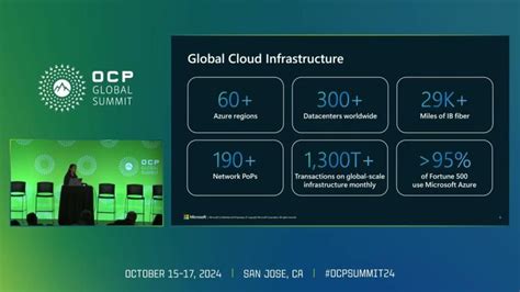 Exploring The Inner Workings Of Azures Advanced Ai Infrastructure Presented By Microsoft Xin