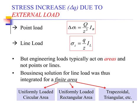 Geotechnical Engineering Ii Lec 7a Boussinesq Method Ppsx Civil