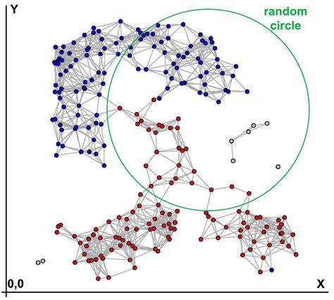 Optimization Most Efficient Way To Check Graph Edge Or Node Overlap With Circle Border On