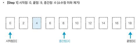[algorithm] 26강 이진 탐색 알고리즘 정의와 구현 — 나무늘보의 블로그