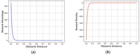 Biomimetics Special Issue Artificial Intelligence For Autonomous Robots 2024