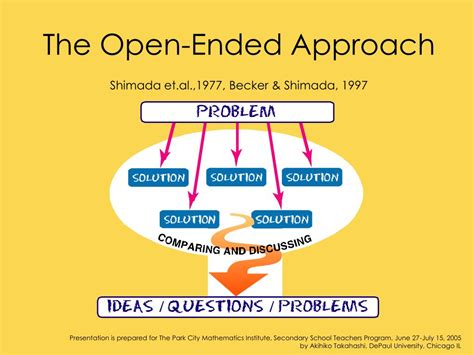 Ppt An Over View What Is The Open Ended Approach Powerpoint
