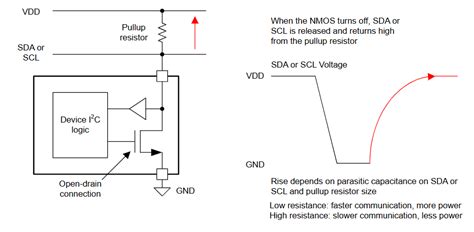 Spi Vs I2c Comparing Speed Pins And Data Transfer Methods
