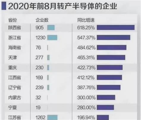 62年后，大造芯片运动来了！千亿骗局也来了 江苏时代芯存半导体有限公司