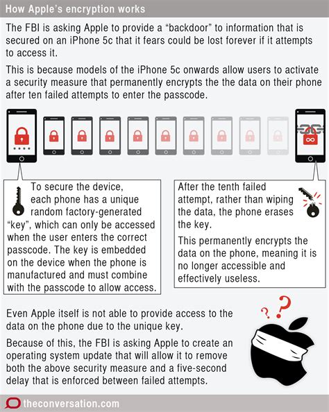 Fbi Vs Apple Giving Up Security And Privacy Could Hurt Us All