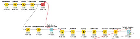 How To Implement Recursive Get Requests Based On A Column Value Generating Dynamic Url Knime
