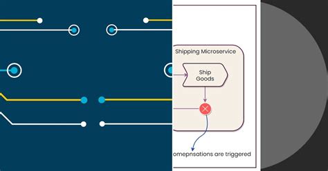 List Microservices Curated By Mohak Wadhwani Medium