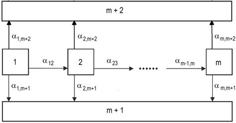 a coxian phase type model for k 2 documentclass[12pt]{minimal