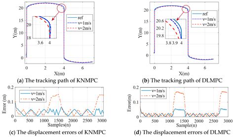 A Novel Fuzzy Logic Switched Mpc For Efficient Path Tracking Of